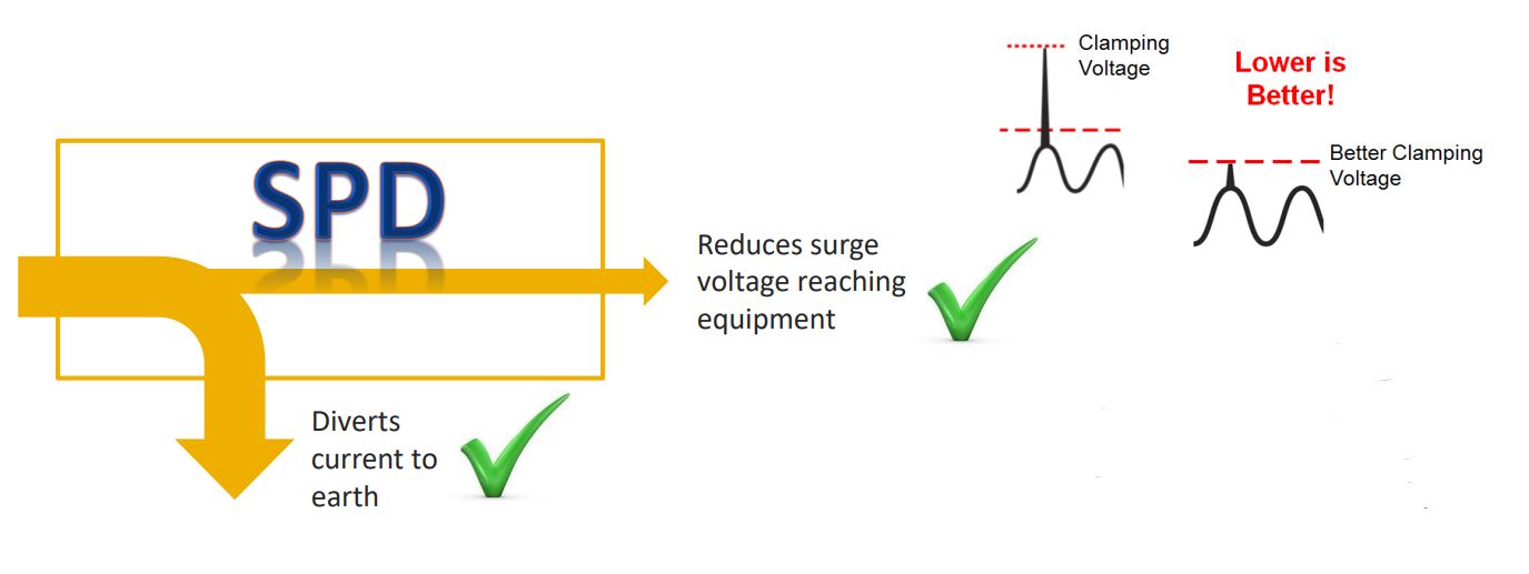 SURGE PROTECTION SYSTEM – Electron Engineering