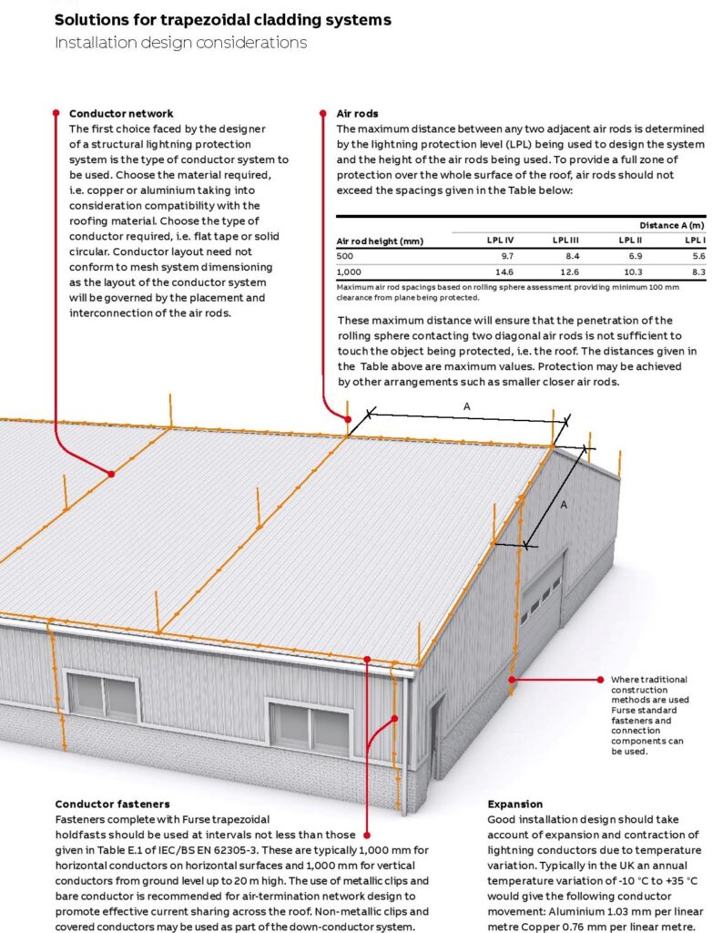 Conventional Lightning Protection System – Electron Engineering